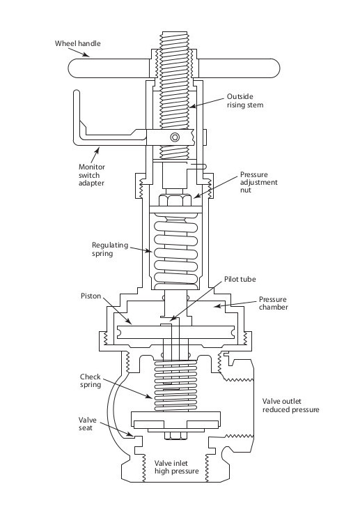 Valve Diagram – Art of Schmidt